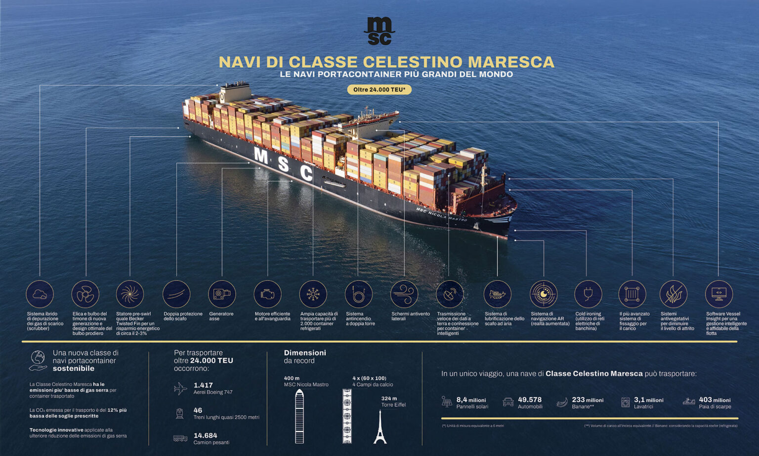 A Gioia il battesimo della "Celestino Maresca": la nave dei record